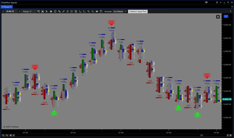 Orderflow Signal Pack
