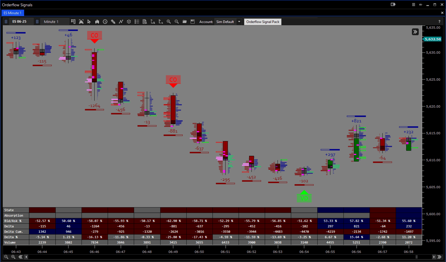 Orderflow Signal Pack
