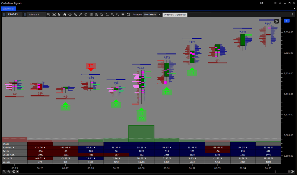 Orderflow Signal Pack
