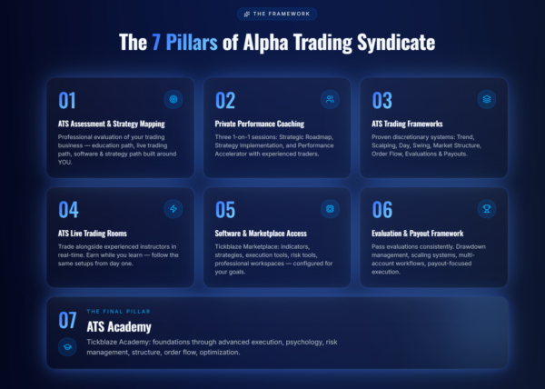 ALPHA TRADING SYNDICATE - test